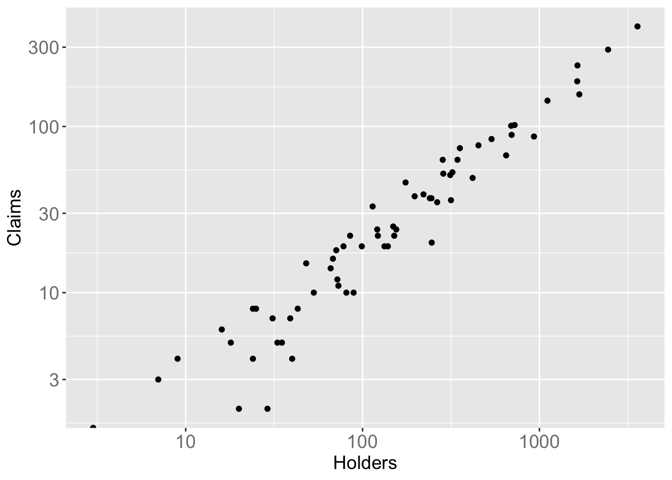 ECON 21130 - R tutorial